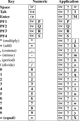 Xterm Control Sequences