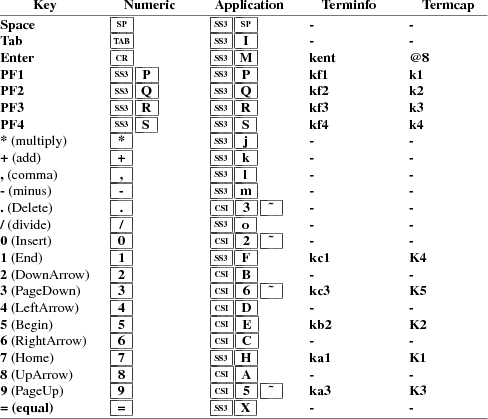 Xterm Control Sequences